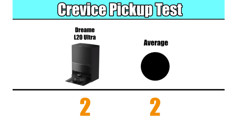 Dreame L20 Ultra Review: Raising the Bar for Robot Vacuums | Vacuum Wars