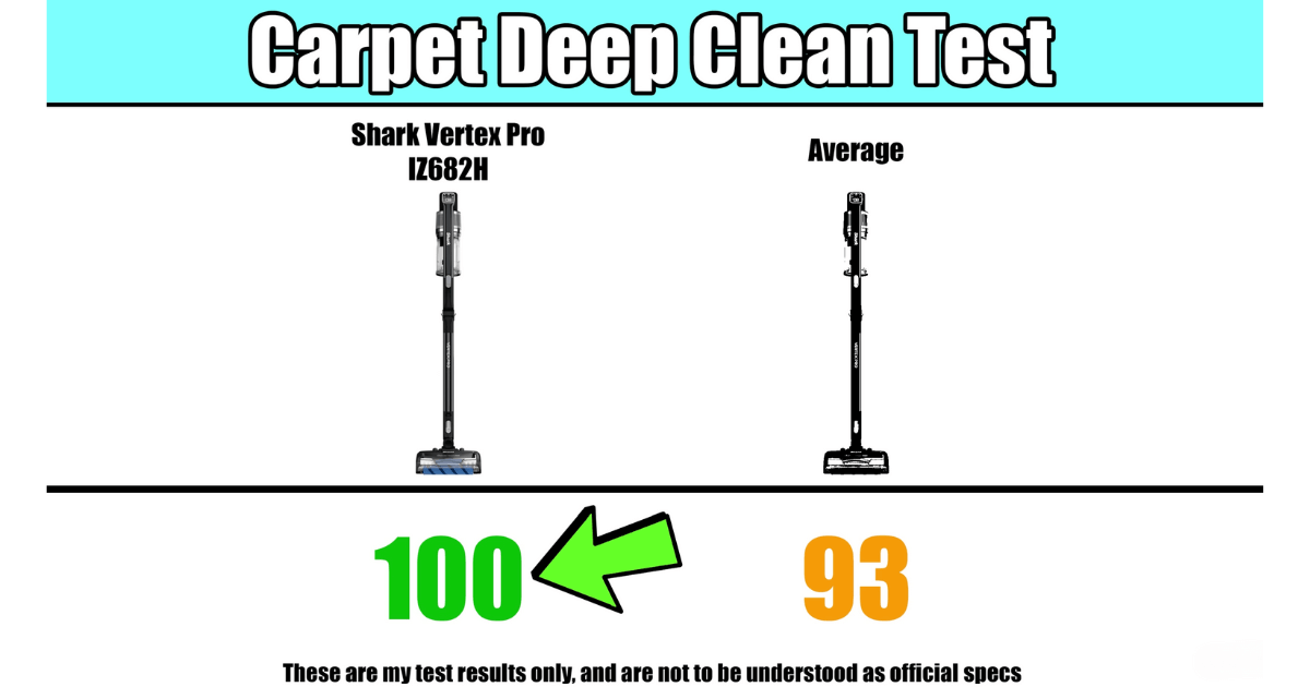Shark Vertex Pro Review: Is It The Best Mid-Level Cordless?