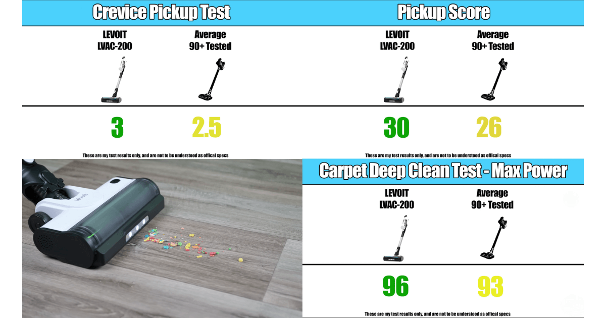 Levoit LVAC-200 Review: New Leader in Affordable Cordless