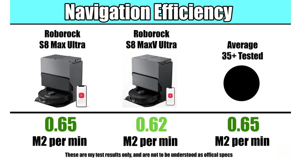 Roborock S8 Max Ultra vs S8 MaxV Ultra Robot Vacuum Comparison: Which ...