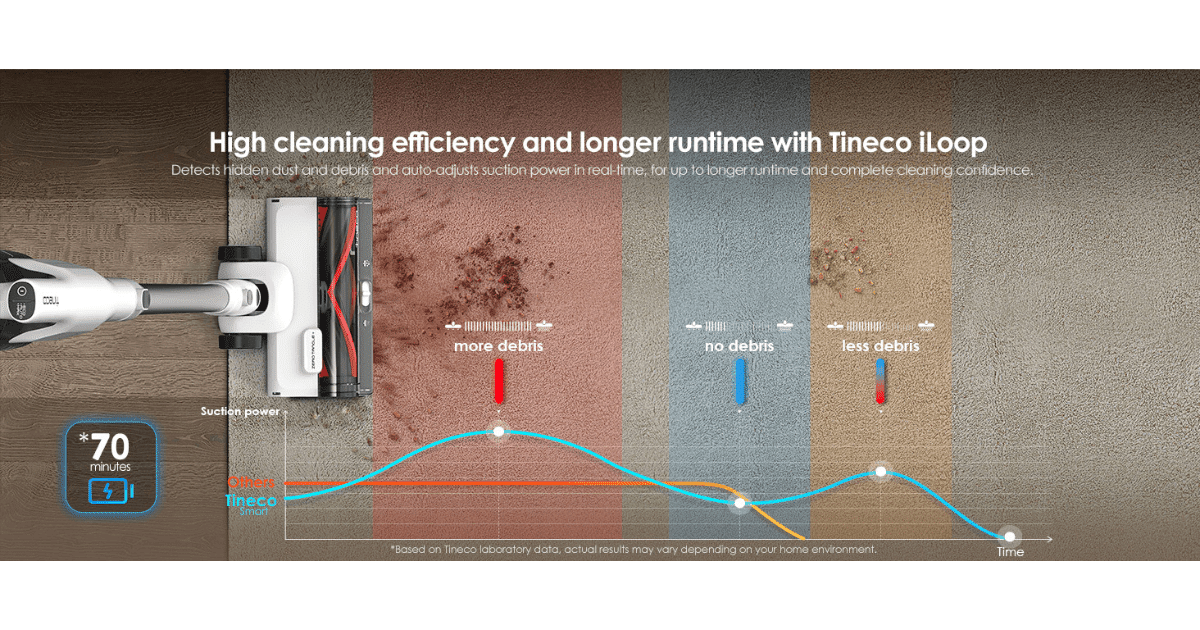 Tineco Launches Pure One Station 5 Cordless Smart Vacuum with 3-in-1 ...
