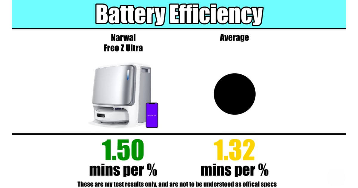 Narwal Freo Z Ultra Review: Complete + Why it Won | Vacuum Wars