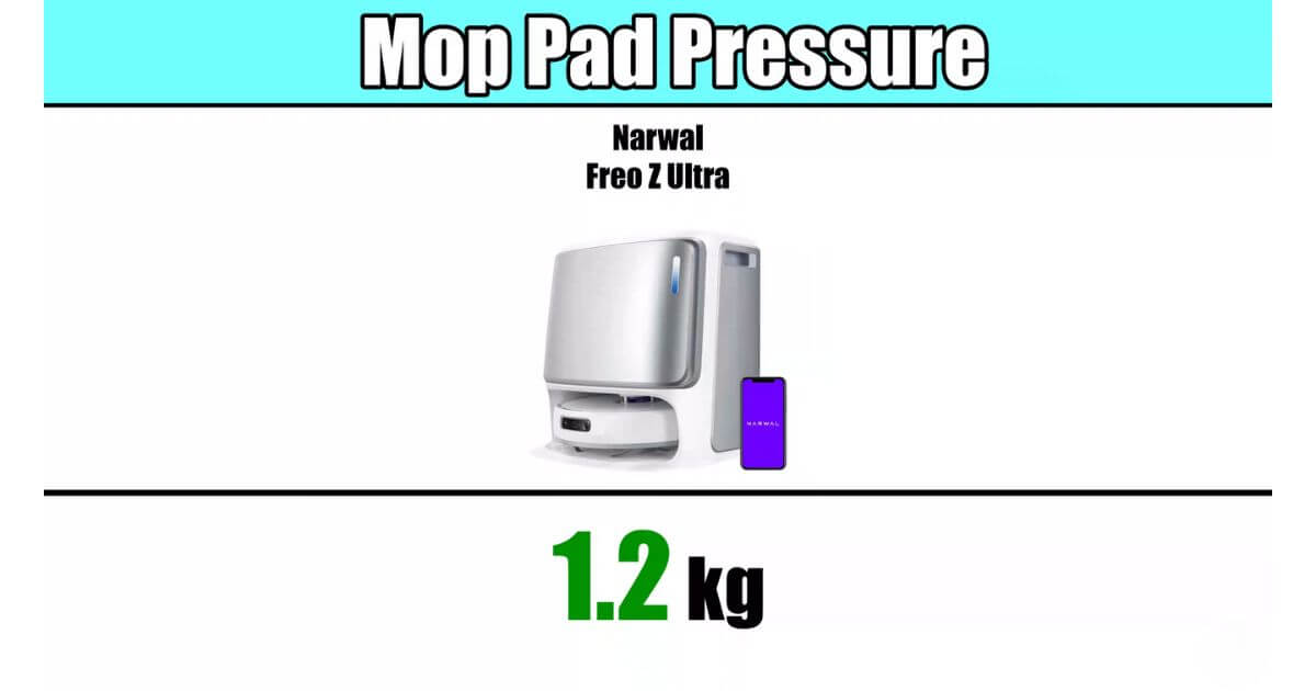 Narwal Freo Z Ultra Review: Complete + Why it Won | Vacuum Wars
