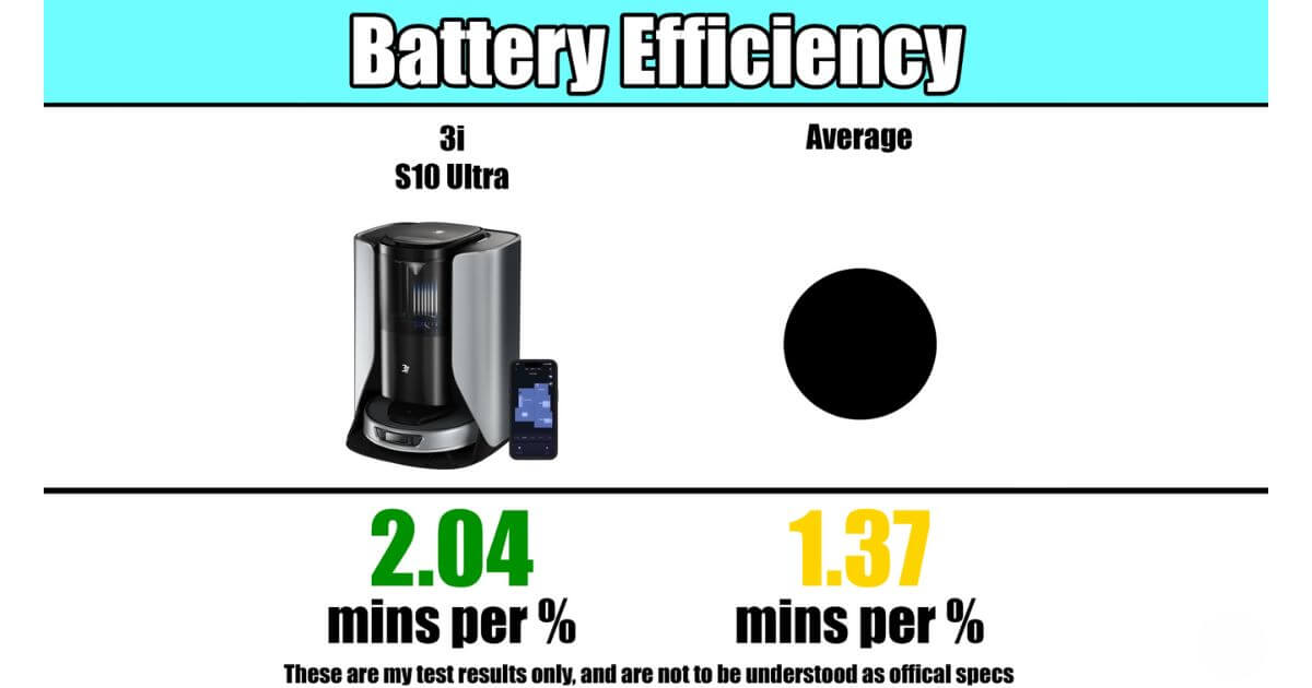 3i S10 Ultra Review: A Water Recycling Robot Vacuum | Vacuum Wars