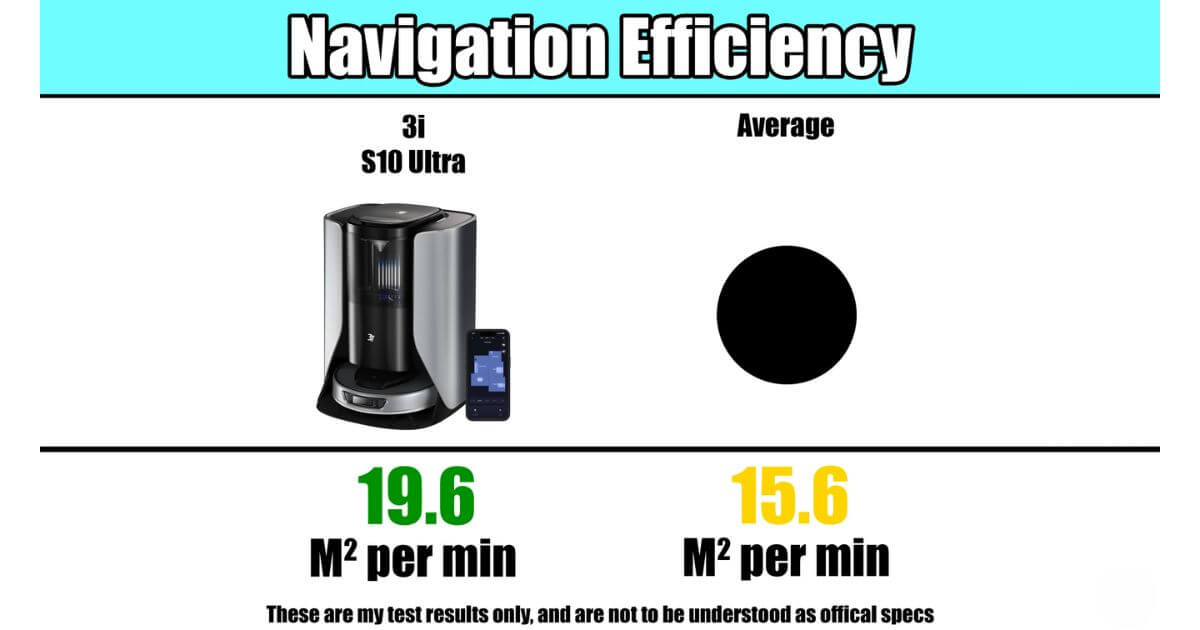 3i S10 Ultra Review: A Water Recycling Robot Vacuum | Vacuum Wars