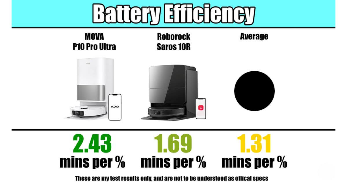 MOVA P10 Pro Ultra Robot Vacuum Review: Best Value of the Year?