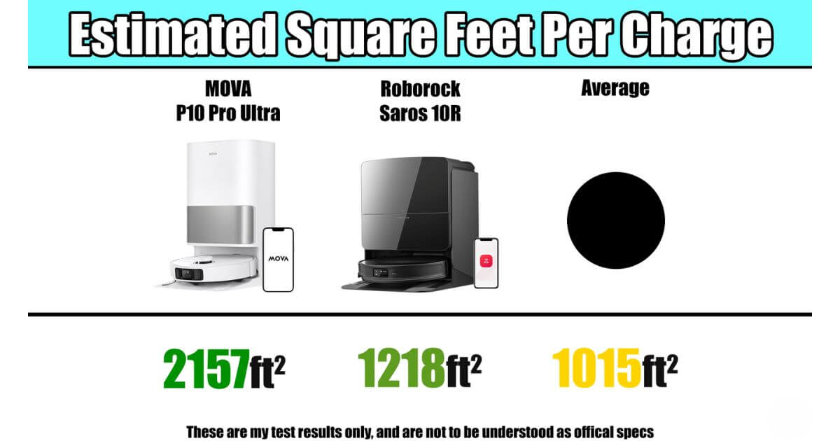 MOVA P10 Pro Ultra Robot Vacuum Review: Best Value of the Year?