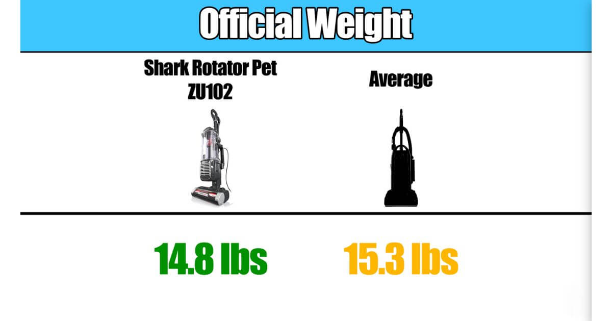 Shark Rotator Pet Upright Vacuum Review: A Solid Mid-Range Upright for ...