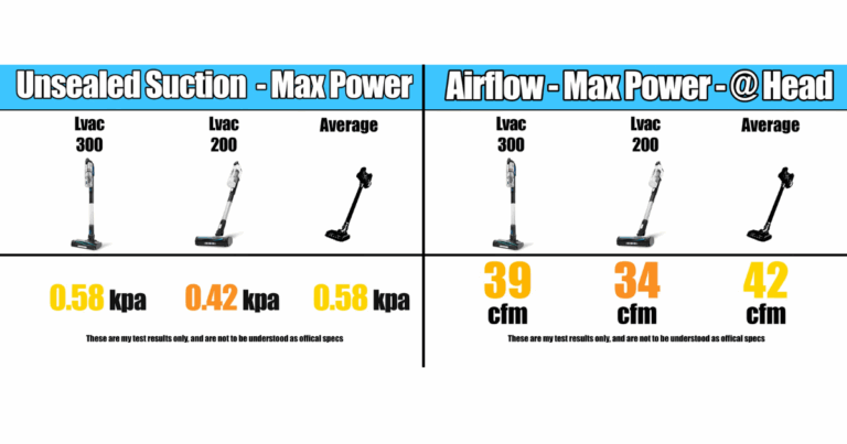 Levoit LVAC-200 vs LVAC-300 Cordless Vacuum: What's Smarter?