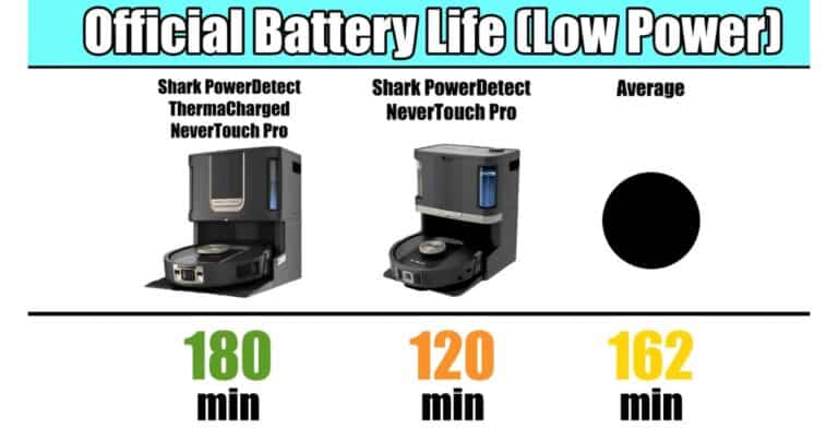 Shark PowerDetect NeverTouch Pro vs ThermaCharged Review