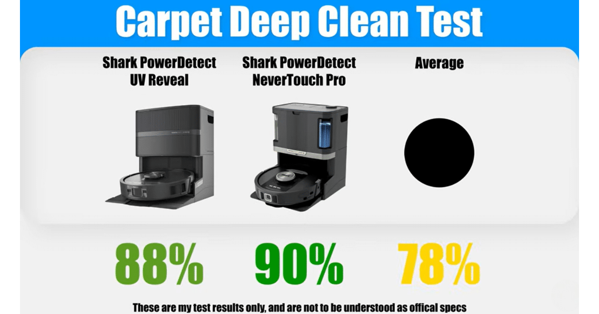 Shark PowerDetect UV Reveal Review: Impressive Results With One Big Catch